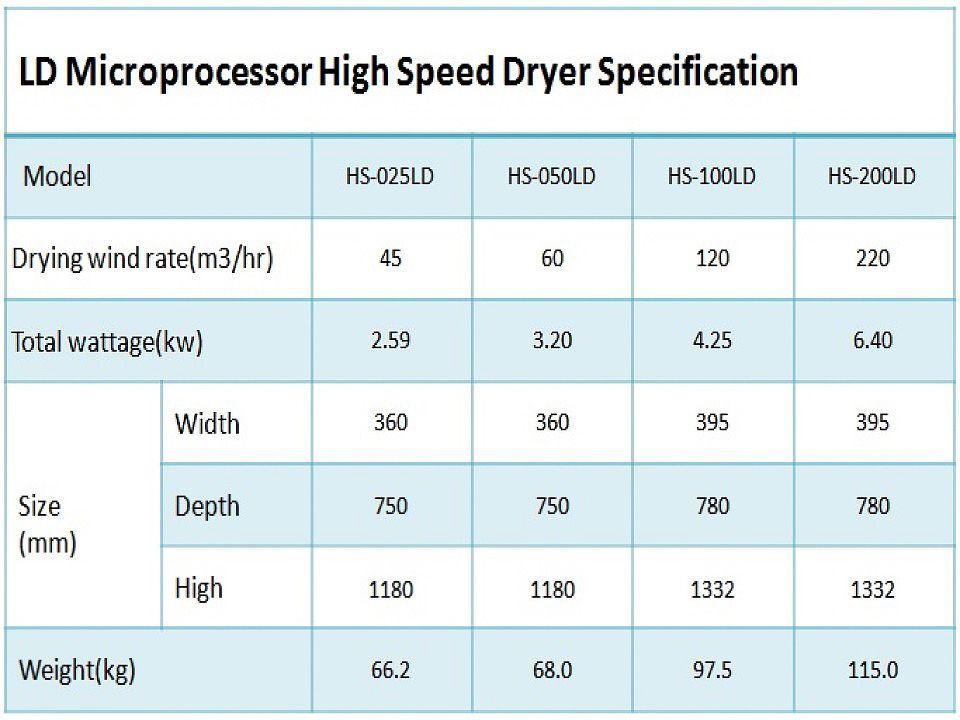 Microprocessor energy-efficient dehumidifying dryer | TUM