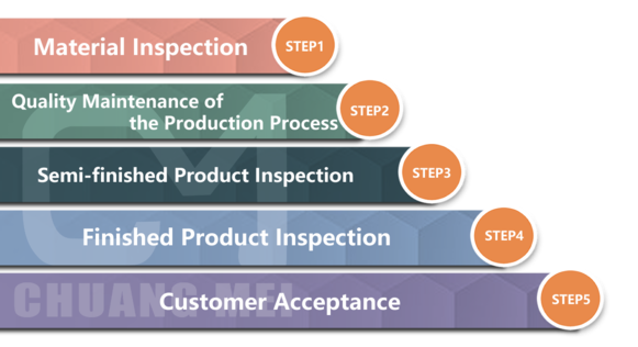 Service Process | Aquatic Food Processing and Conditioning Machinery ...