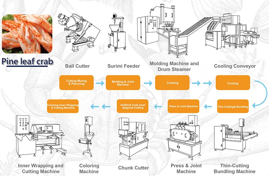 Chunk Cutter - Food Bevel Cutter, Pine Leaf Crab Oblique Cutting ...