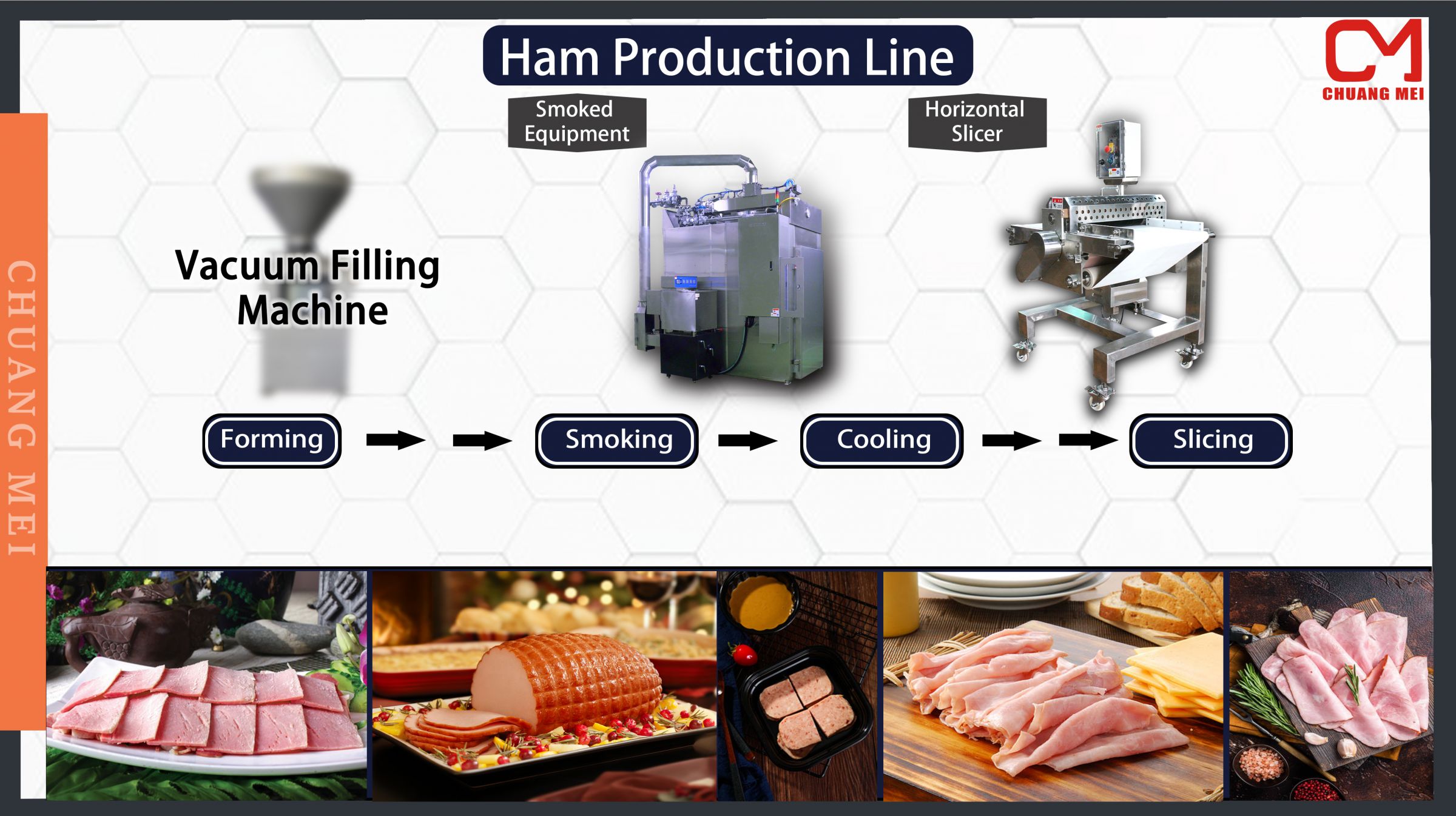 Ham Production Production Line - Production Planning Proposal and ...