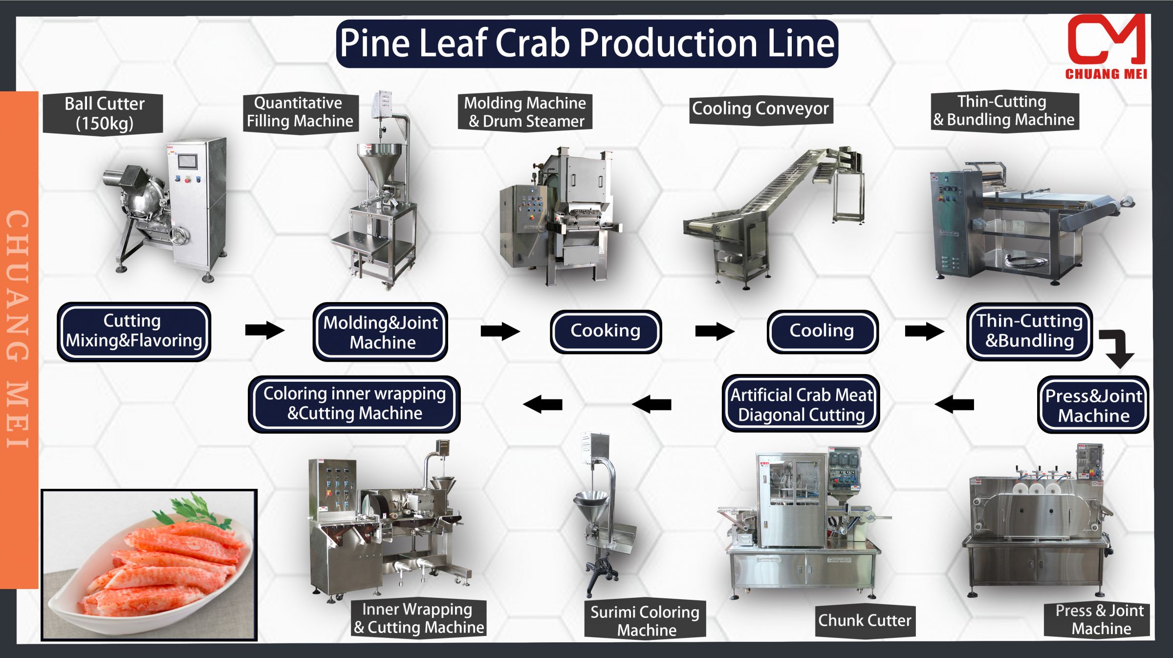 Pine Leaf Crab Production Line - Crab Stick, Japanese Cooked Pine Leaf ...