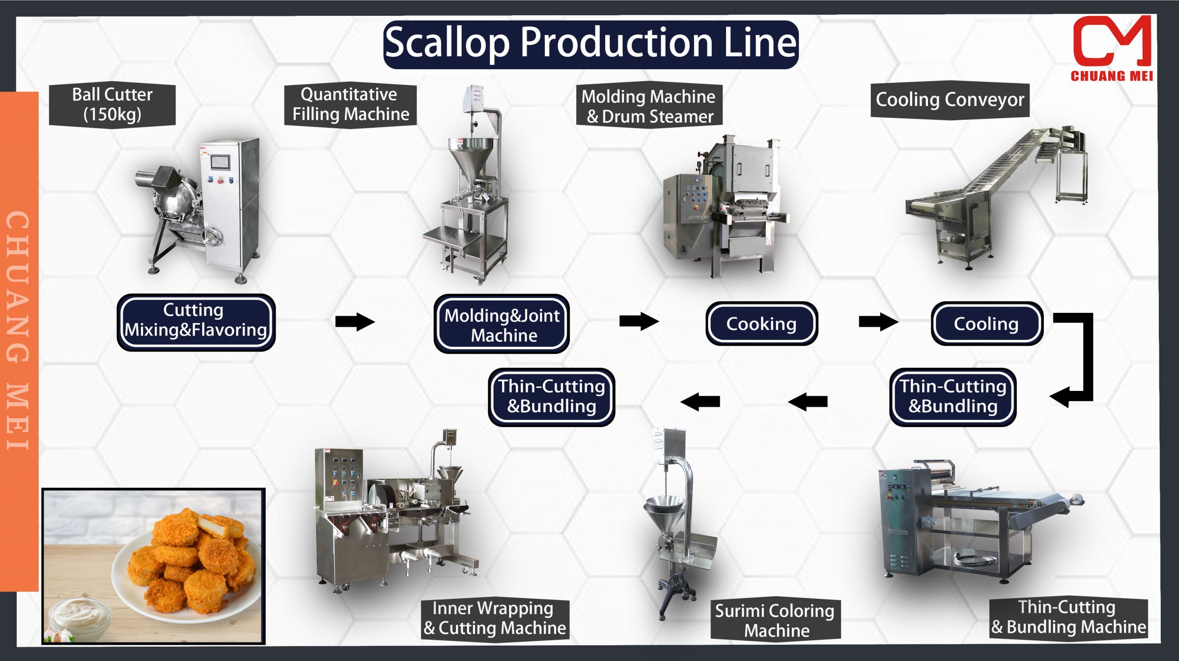 Scallop Production Line - Golden Scallop, Scallop Flavor, Production ...