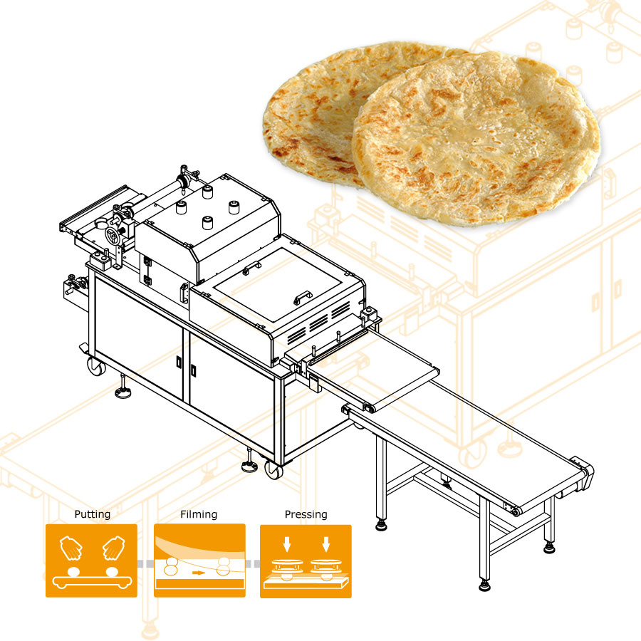 ANKO’s Customized Paratha Filming and Pressing Machine was tailor-made ...