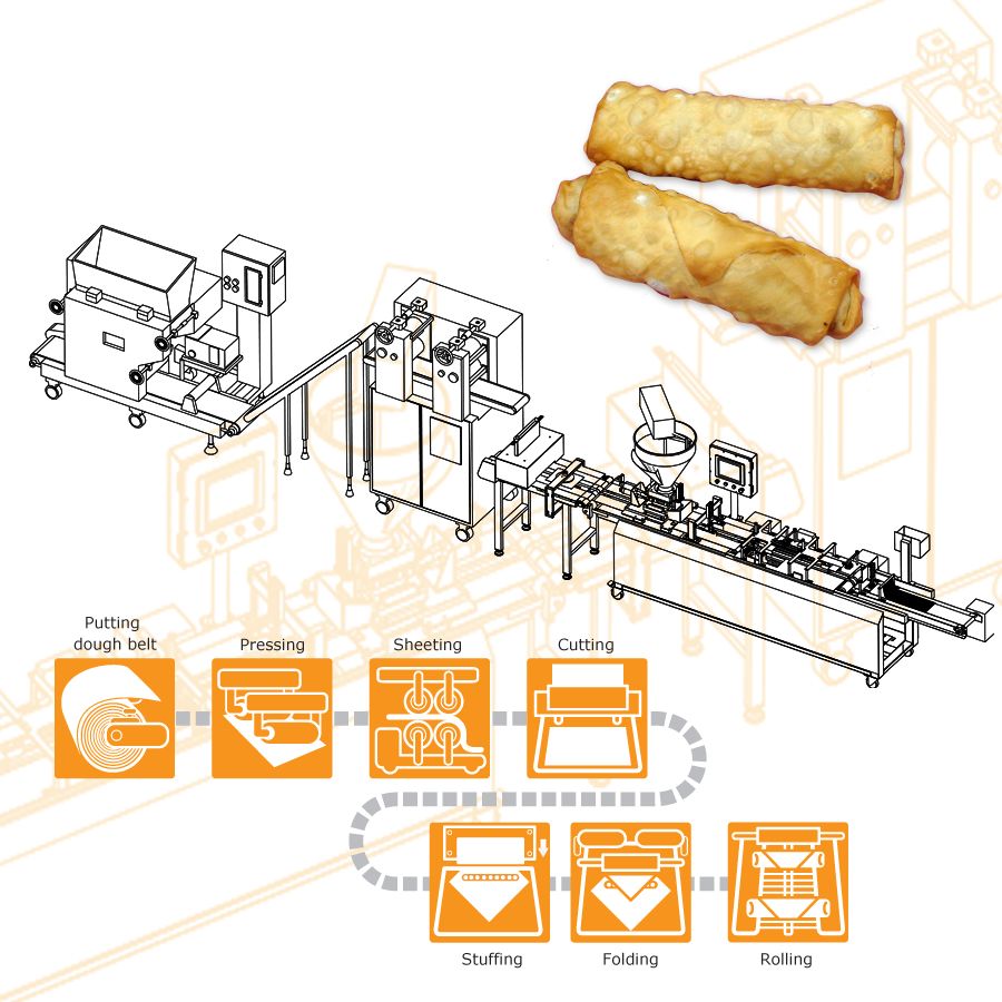 ANKO's Highly Efficient ER-24 Egg Roll Machine – Designed for the rapid ...