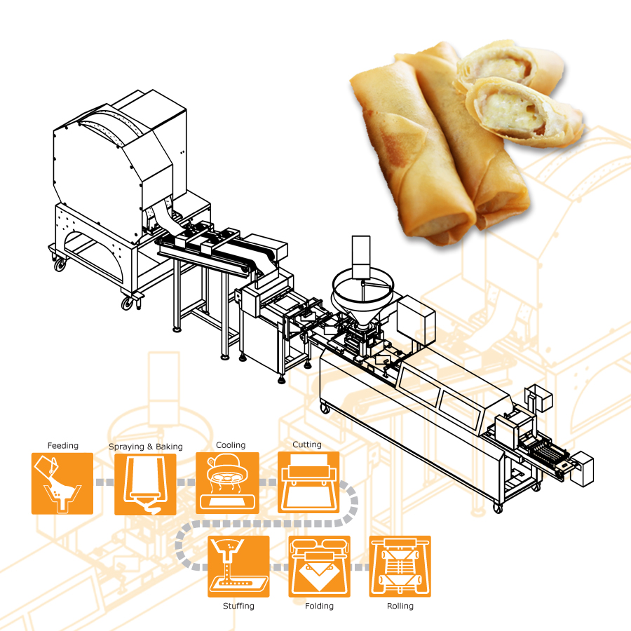 Cheese Spring Roll Automatic Equipment Designed with a Customized ...