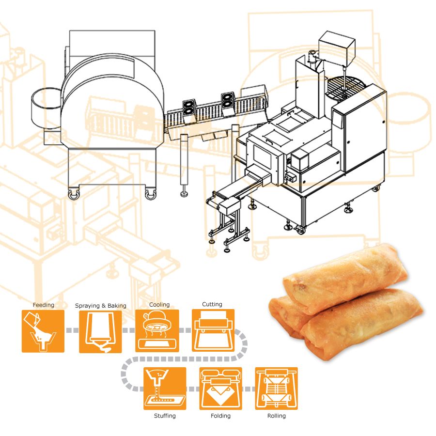 ANKO’s SR-27 Spring Roll Production Line – Designed for High Volume ...