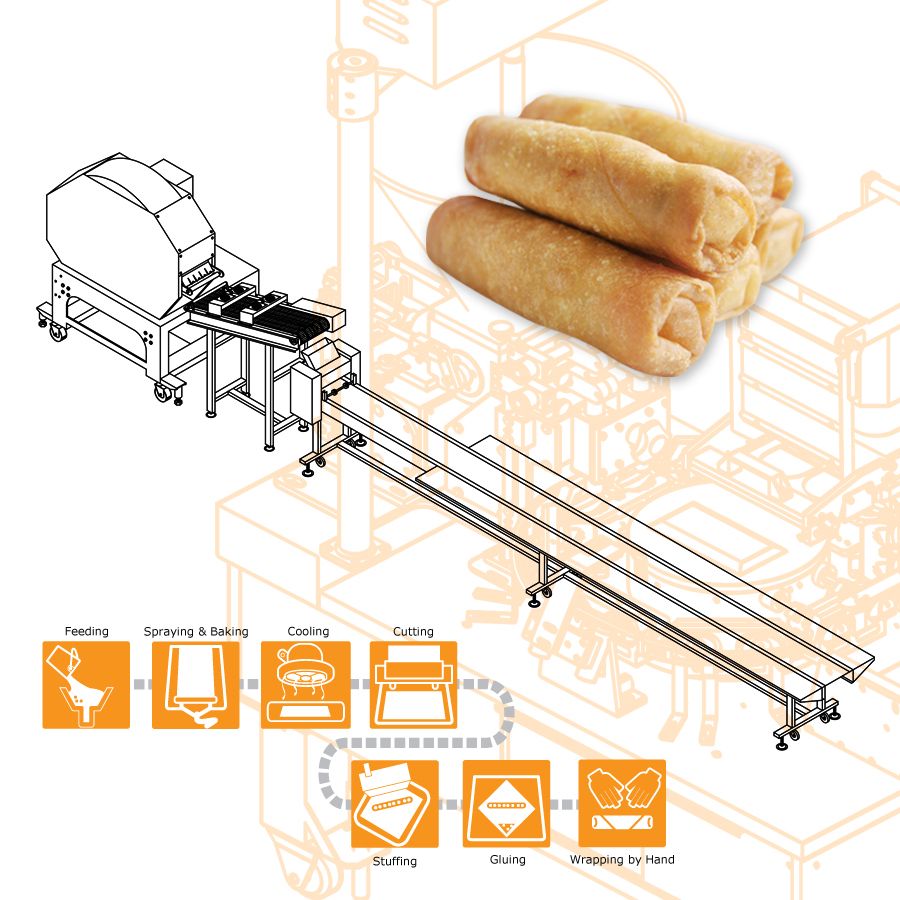 ANKO Created Extra Thick Spring Roll Wrappers for a German Company to ...