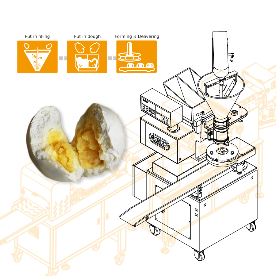 Automatic Encrusting and Forming Machine -Machinery Design for ...