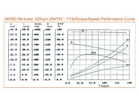 200W Worm Gear Motor DIA 80 | Planetary Gear Motors Manufacturer | KING ...