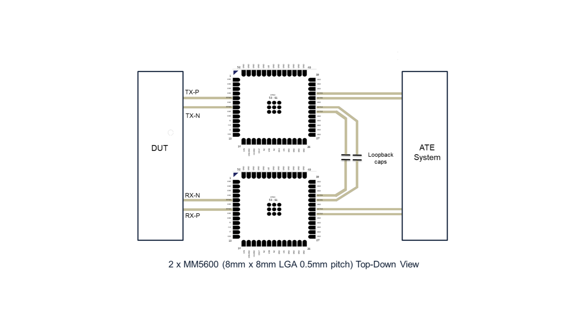 40 Gbps DPDT RF MEMS Switch Supplier | High-Quality Relays and Switches ...