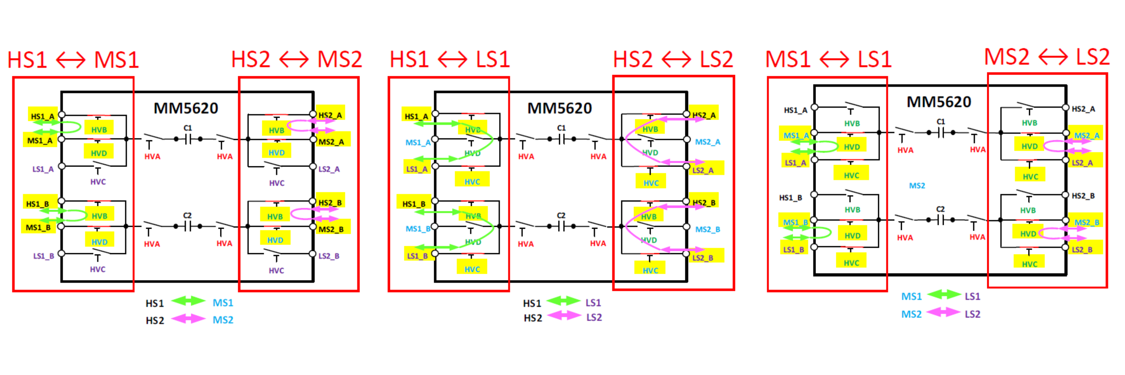 64 Gbps, Dual DP3T高速微機電開關 | 高品質64 Gbps, Dual DP3T高速微機電開關製造商 | 拓緯實業股份有限公司