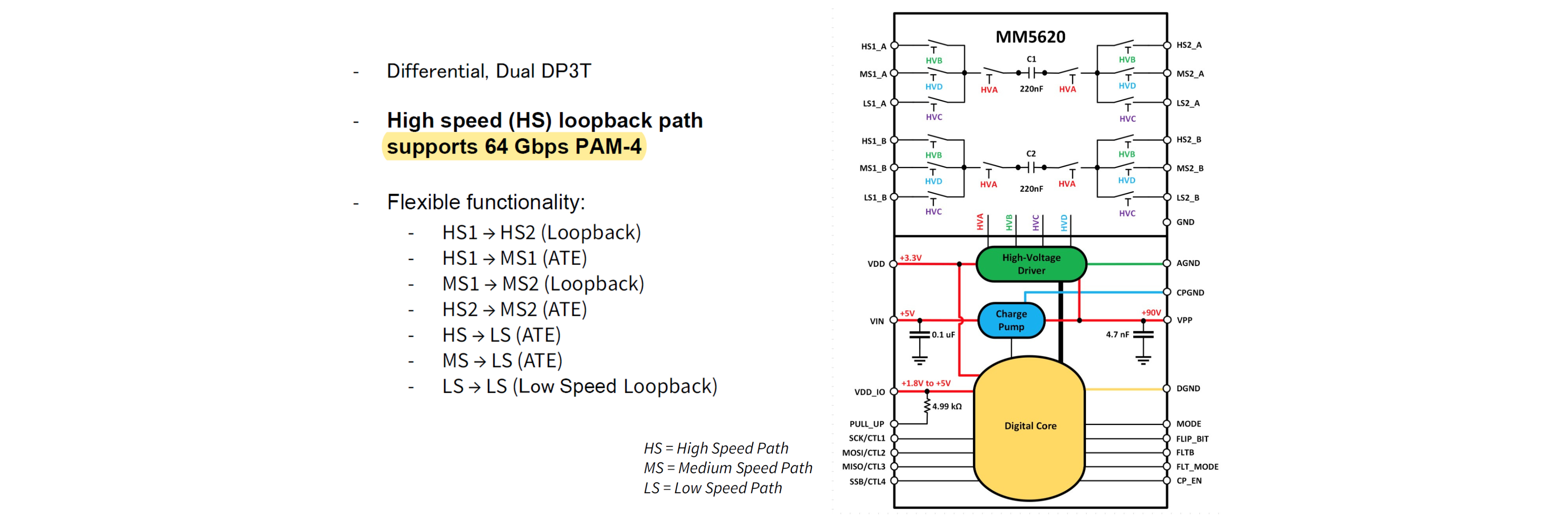 64 Gbps Dual DP3T RF MEMS Relay Supplier | High-Quality Relays and ...