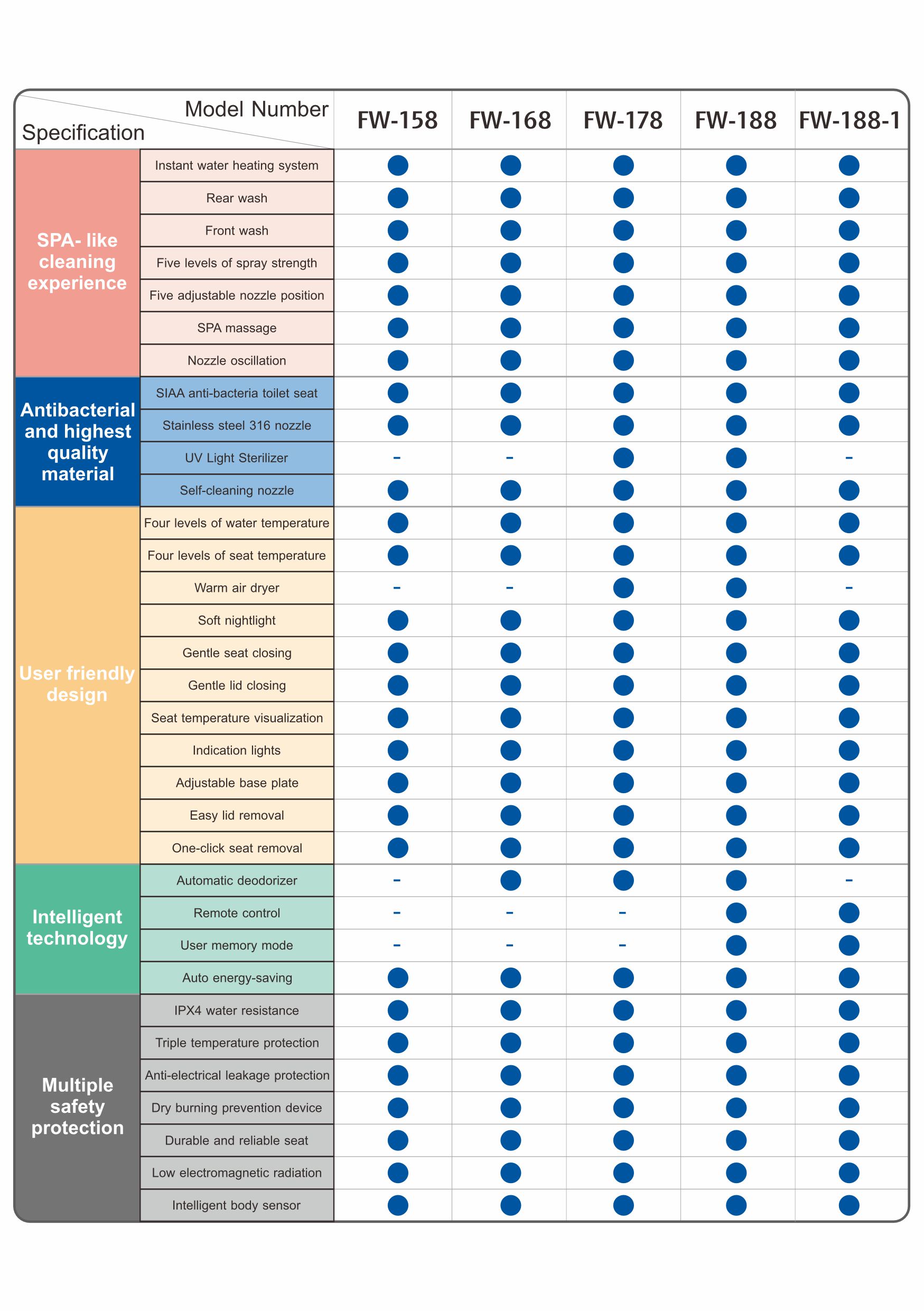 Siège de toilette intelligent instantanément chauffé | Fabricant de ...