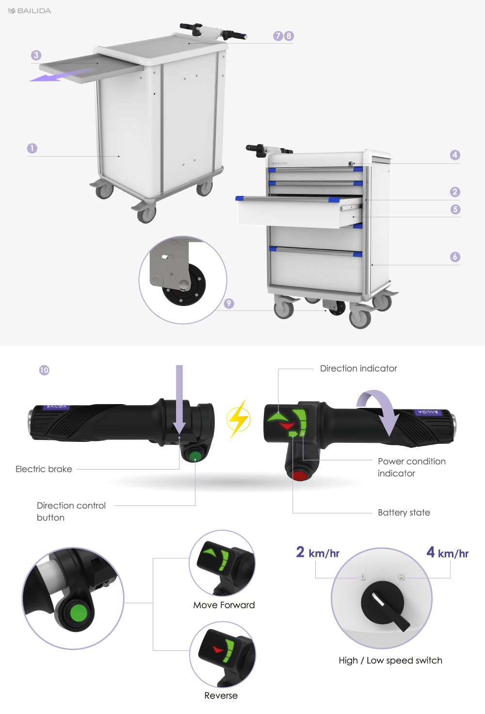 Motorized Treatment cart (EX Series) - Motorized Medical Cart | Medical ...