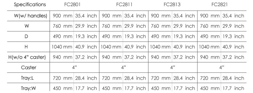 Versatile Lightweight Transport Cart with Enclosed Shelving (FC Series ...