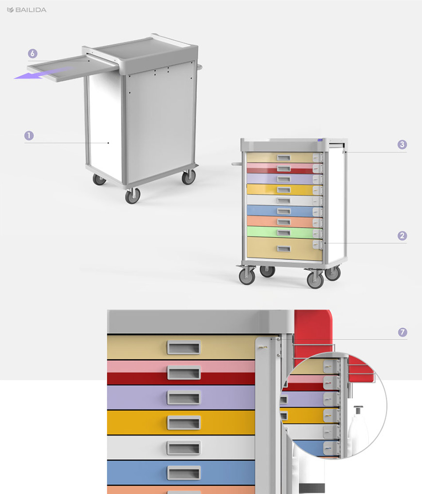 Pediatric Emergency Cart (MX Series) - Broselow Cart | ISO 90001 & ISO ...
