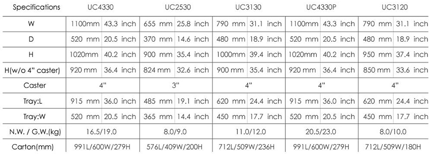 Basic Universal Utility Cart (UC Series) - Basic Universal Utility Cart ...