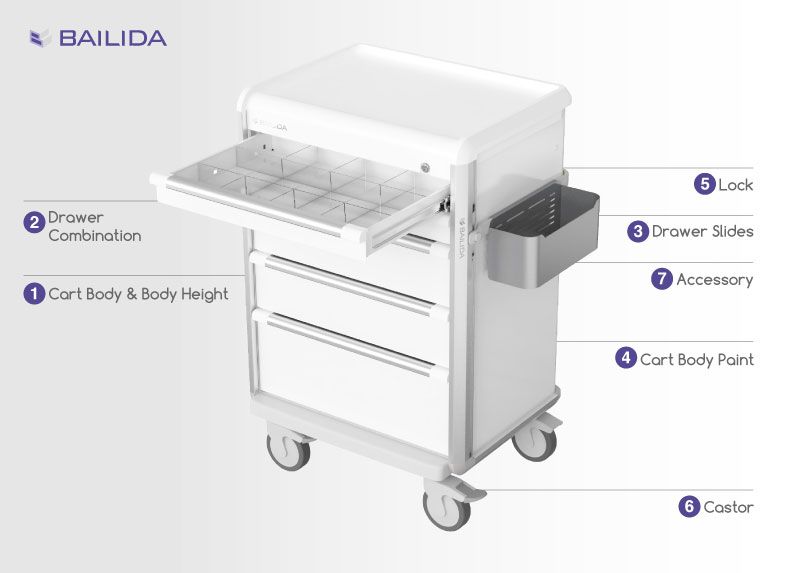 Custom Carts | Medical Adjustable Overbeds & Medical Trolleys ...