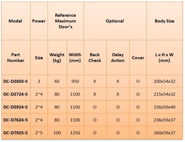 Cam action door closer with slide channel (DC-LOF ProSLIDE series ...