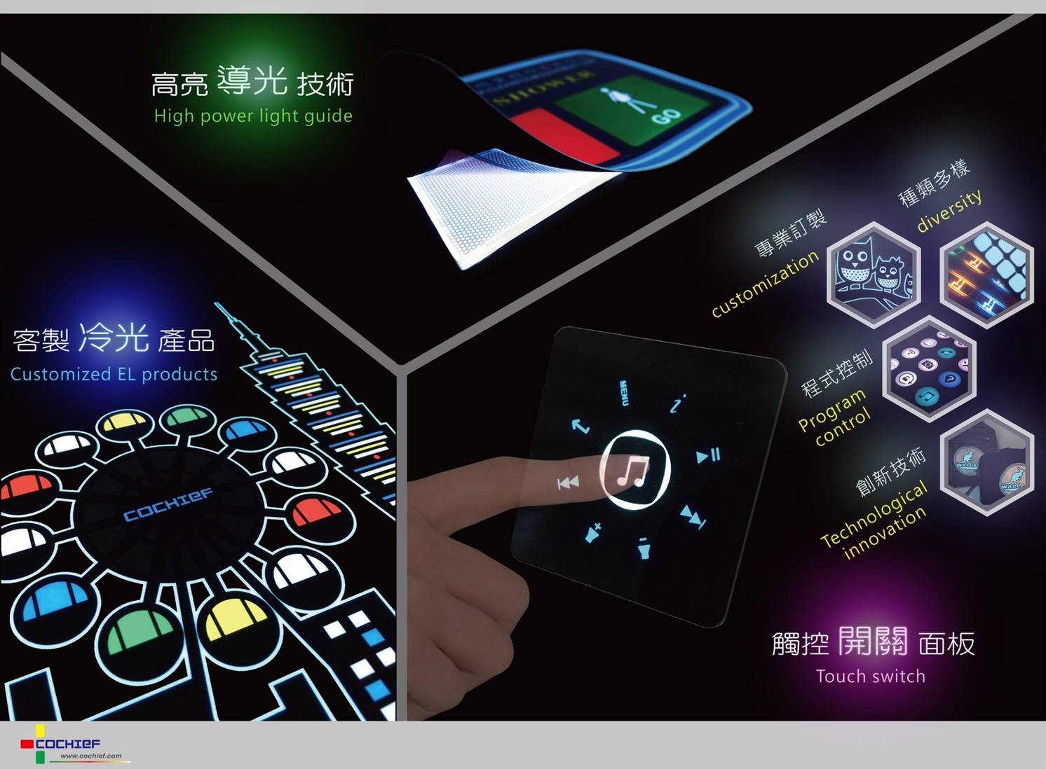 Cochief high-quality LGF, EL Panel, Light Guide Film, EL ...