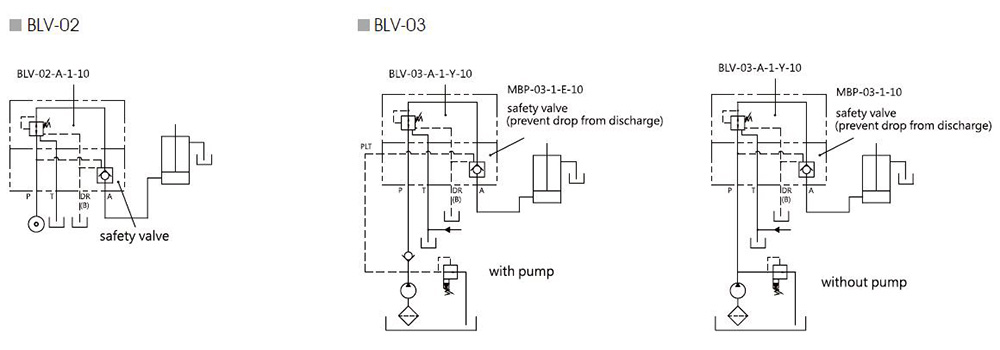 Pressure Reducing / Relief Valve | 31 Years Directional Control Valves Manufacturer | SEVEN ...