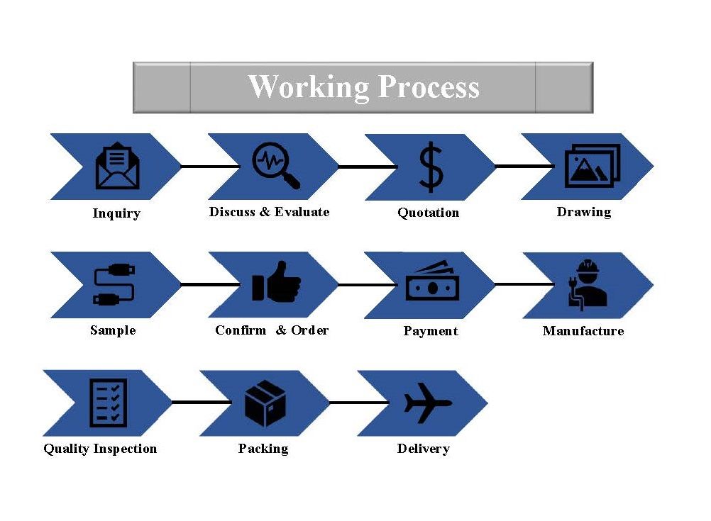 Inquiry Procedure | Over 20 Years of SATA Cable | Cable & Wire Harness ...