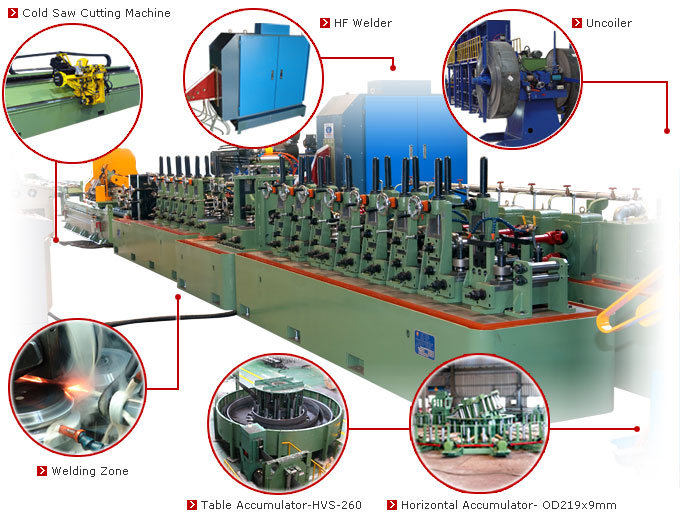 High Frequency Tube Mills - Carbon Steel / Stainless Steel High ...