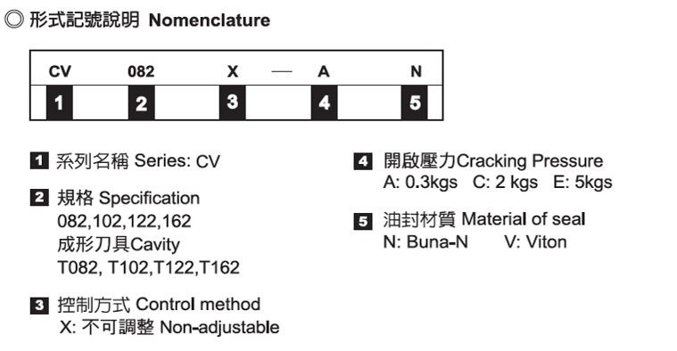 Hydraulic cartridge check valve | Over 21 Years World-Class Oil ...