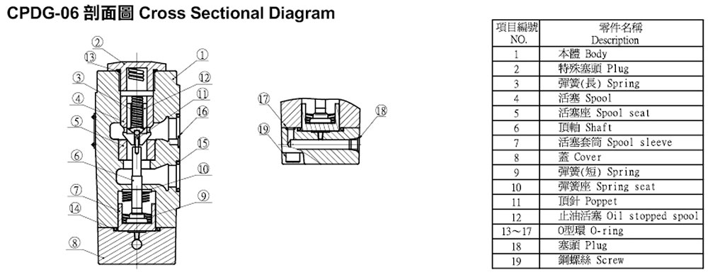 引導止逆閥 | 台灣高品質引導止逆閥製造商 | 隆選股份有限公司
