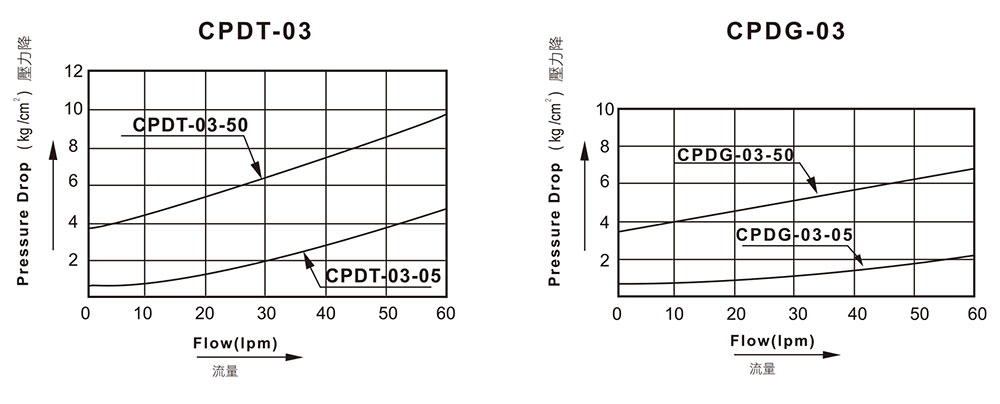 引導止逆閥 | 台灣高品質引導止逆閥製造商 | 隆選股份有限公司