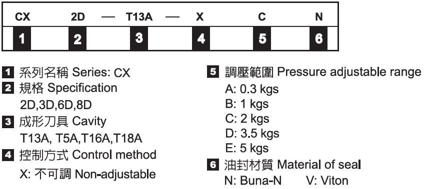 ตรวจสอบตลับหมึก | ผู้ผลิตวาล์วและปั๊มไฮดรอลิกน้ำมันระดับโลกกว่า 21 ปี ...