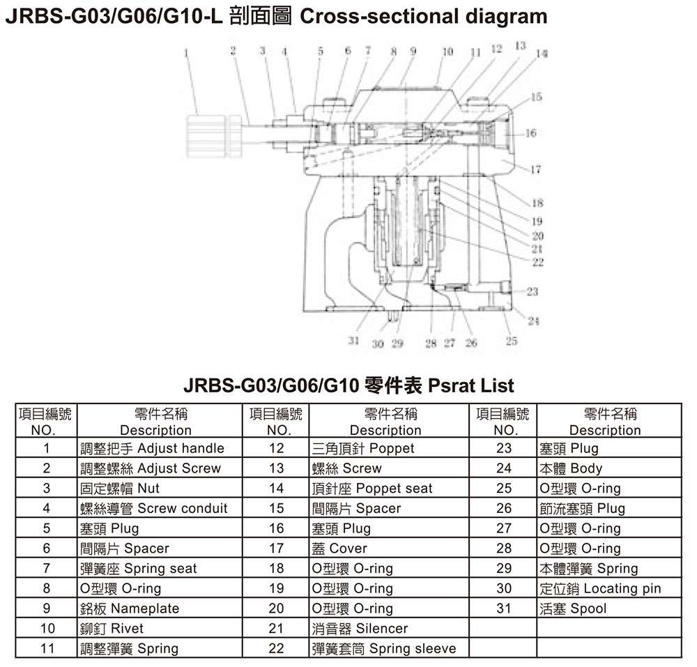 低噪音型先導式溢流閥 | 台灣高品質低噪音型先導式溢流閥製造商 | 隆選股份有限公司