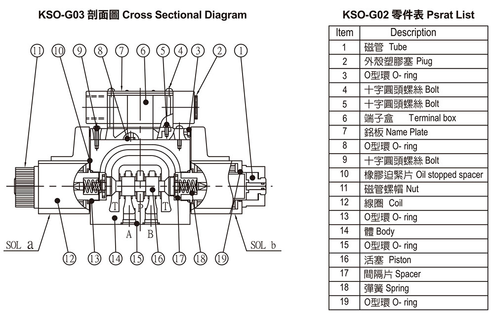 電磁操作方向弁 | 21年以上の世界クラスの油圧バルブおよびポンプメーカー | TAICIN L.S. CO., LTD.