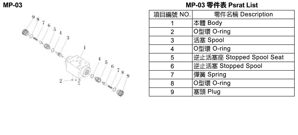Modular Pilot Operated Check Valves | Over 21 Years World-Class Oil ...
