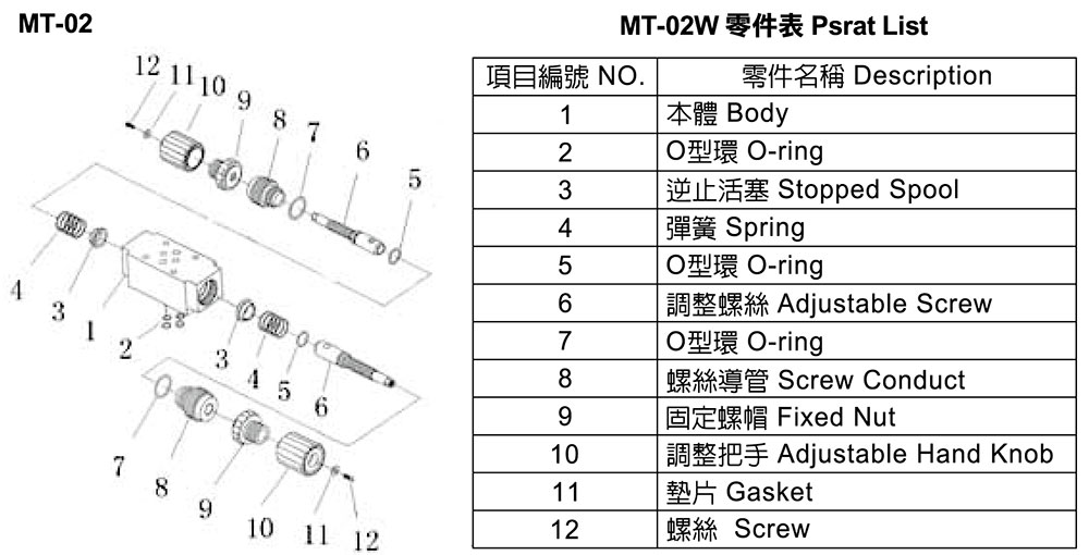 チェックバルブ付きモジュラースロットル | 21 年以上にわたる世界クラスの油圧バルブおよびポンプのメーカー | TAICIN L.S. CO ...