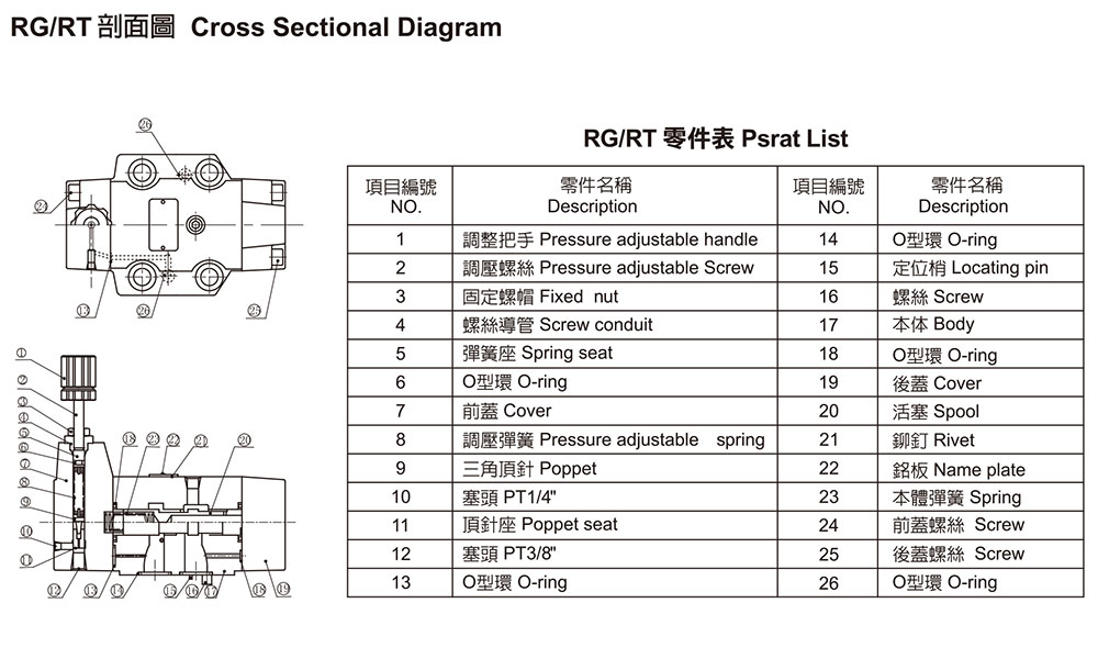 Pressure Reducing Valves | Over 21 Years World-Class Oil Hydraulic ...