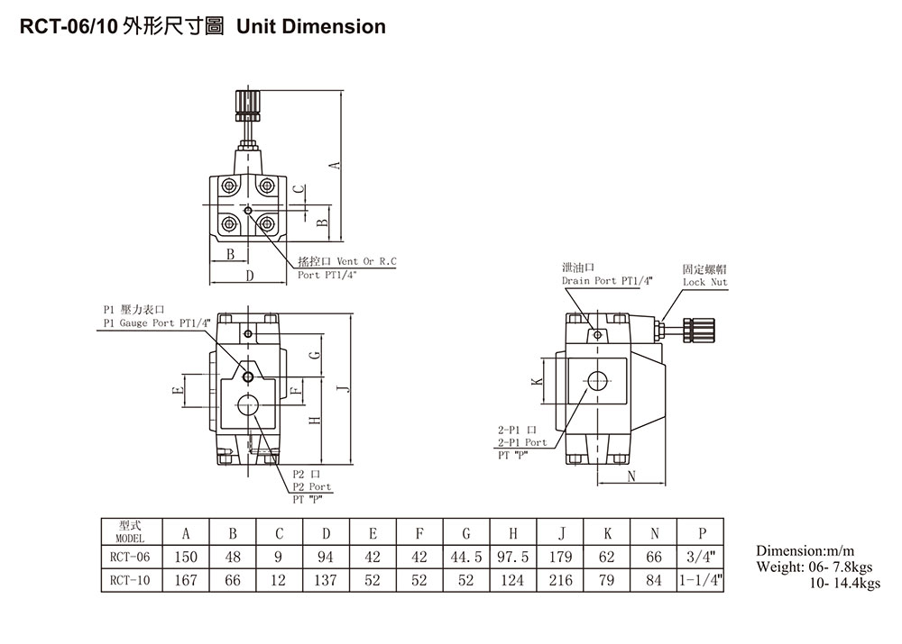 Basınç Düşürücü Vanalar | 21 Yılı Aşkın Dünya Standartlarında Yağlı ...