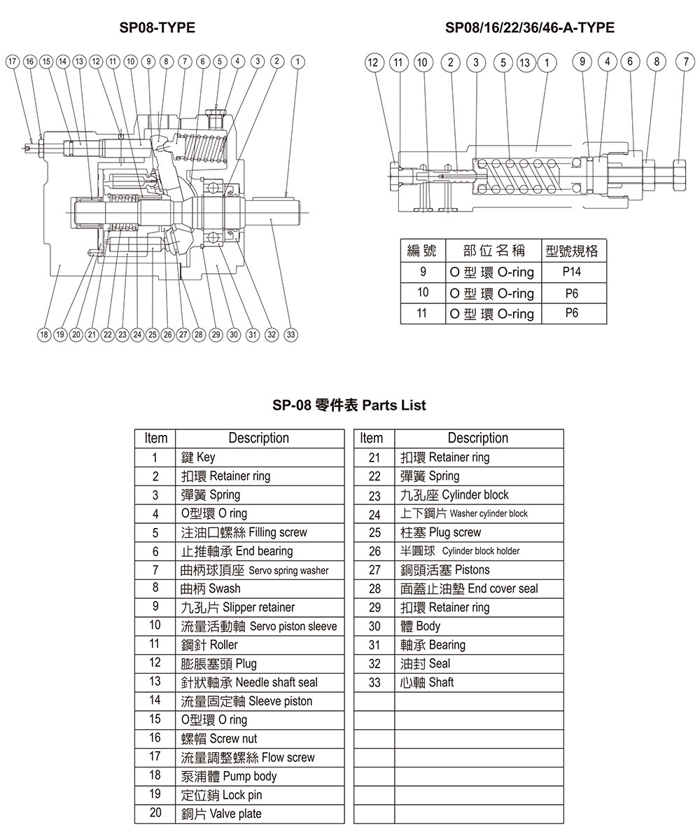 Variable Volume Piston Pumps | Solenoid Valve Manufacturers - TAICIN