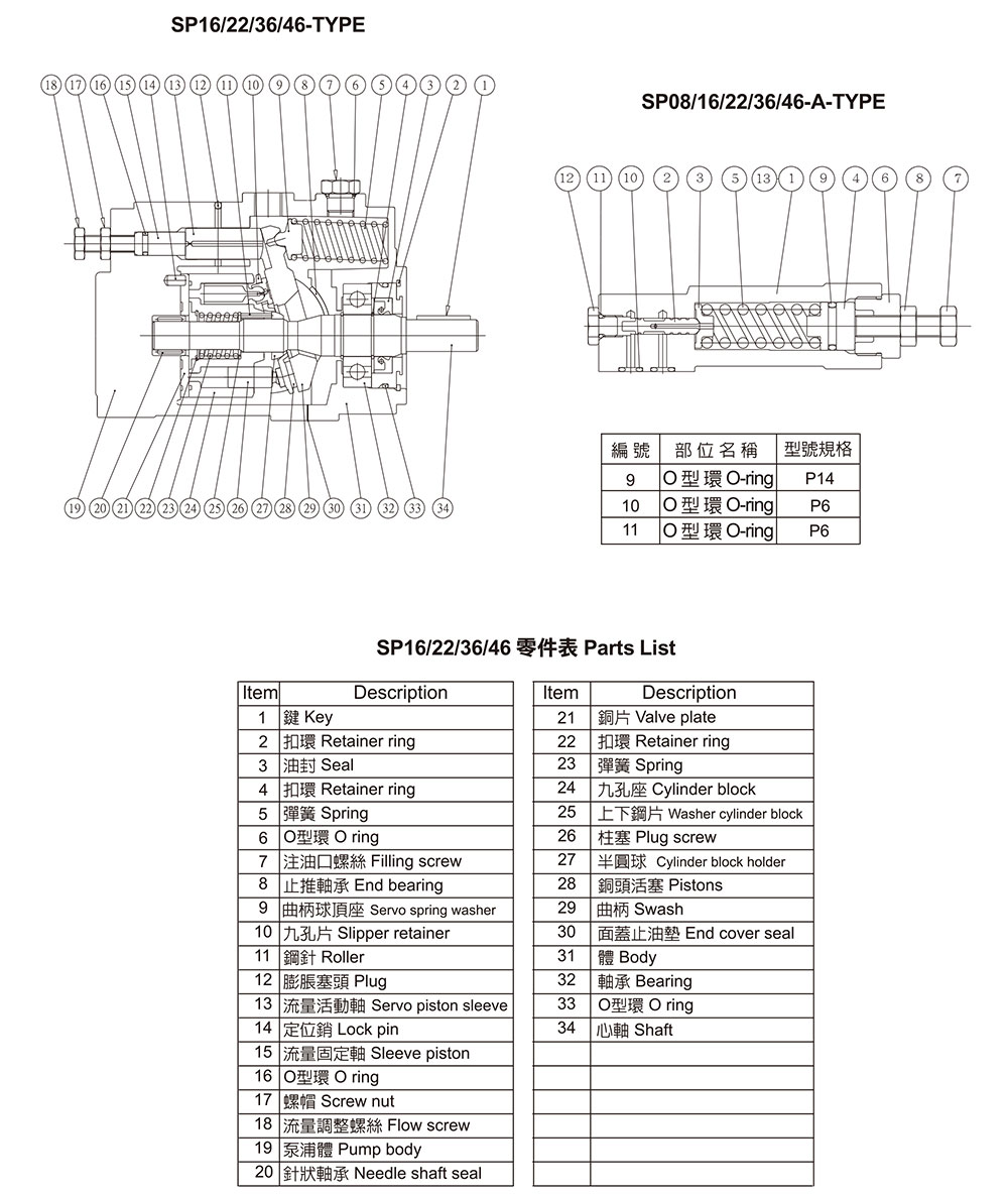 Variable Volume Piston Pumps | Solenoid Valve Manufacturers - TAICIN