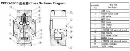 Pilot Operated Check Valves | Over 21 Years World-Class Oil Hydraulic ...