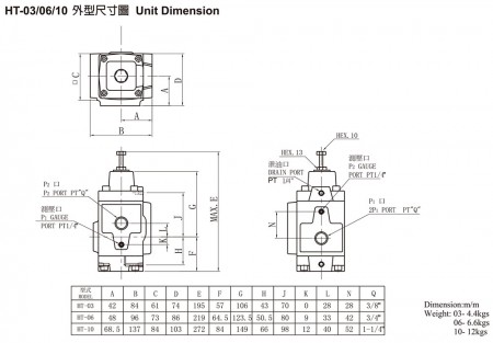 วาล์วควบคุมแรงดัน | ผู้ผลิตวาล์วและปั๊มไฮดรอลิกน้ำมันระดับโลกกว่า 21 ปี ...