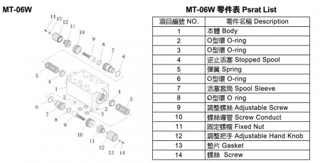 Modular Throttle with Check Valves | Over 21 Years World-Class Oil ...