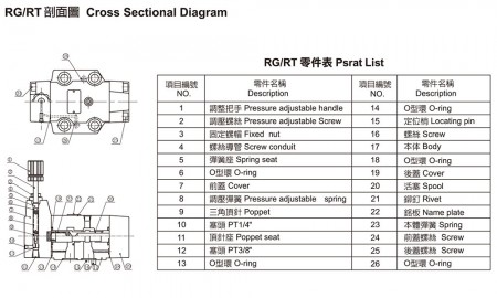 Pressure Reducing Valves | Over 21 Years World-Class Oil Hydraulic ...