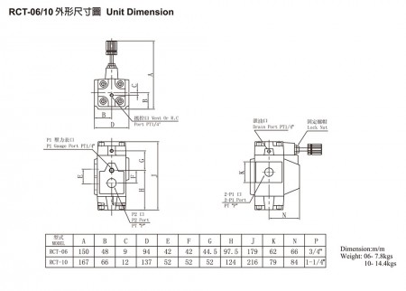 วาล์วลดแรงดัน | ผู้ผลิตวาล์วและปั๊มไฮดรอลิกน้ำมันระดับโลกกว่า 21 ปี ...