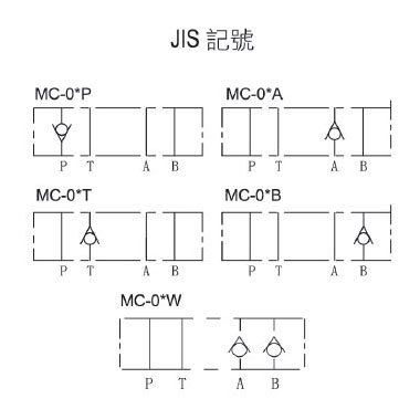 Modular Check Valves | Over 21 Years World-Class Oil Hydraulic Valves ...