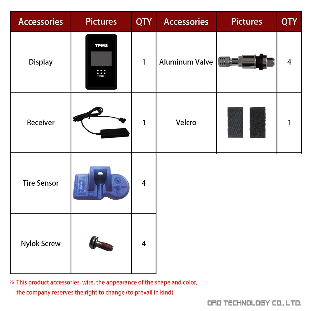 ORO Technology is becoming a leader in the production of (TPMS) Tire ...
