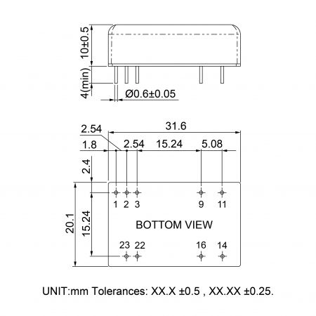 Railway Application 10W 1.6KV Isolation 4:1 DIL DC-DC Converters - 1.6KV 4:1 DIL 10 Watt DC to ...