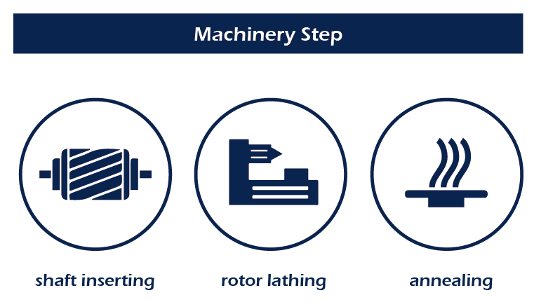 What else machinery do you have? | Energy Efficiency Stator Rotors ...