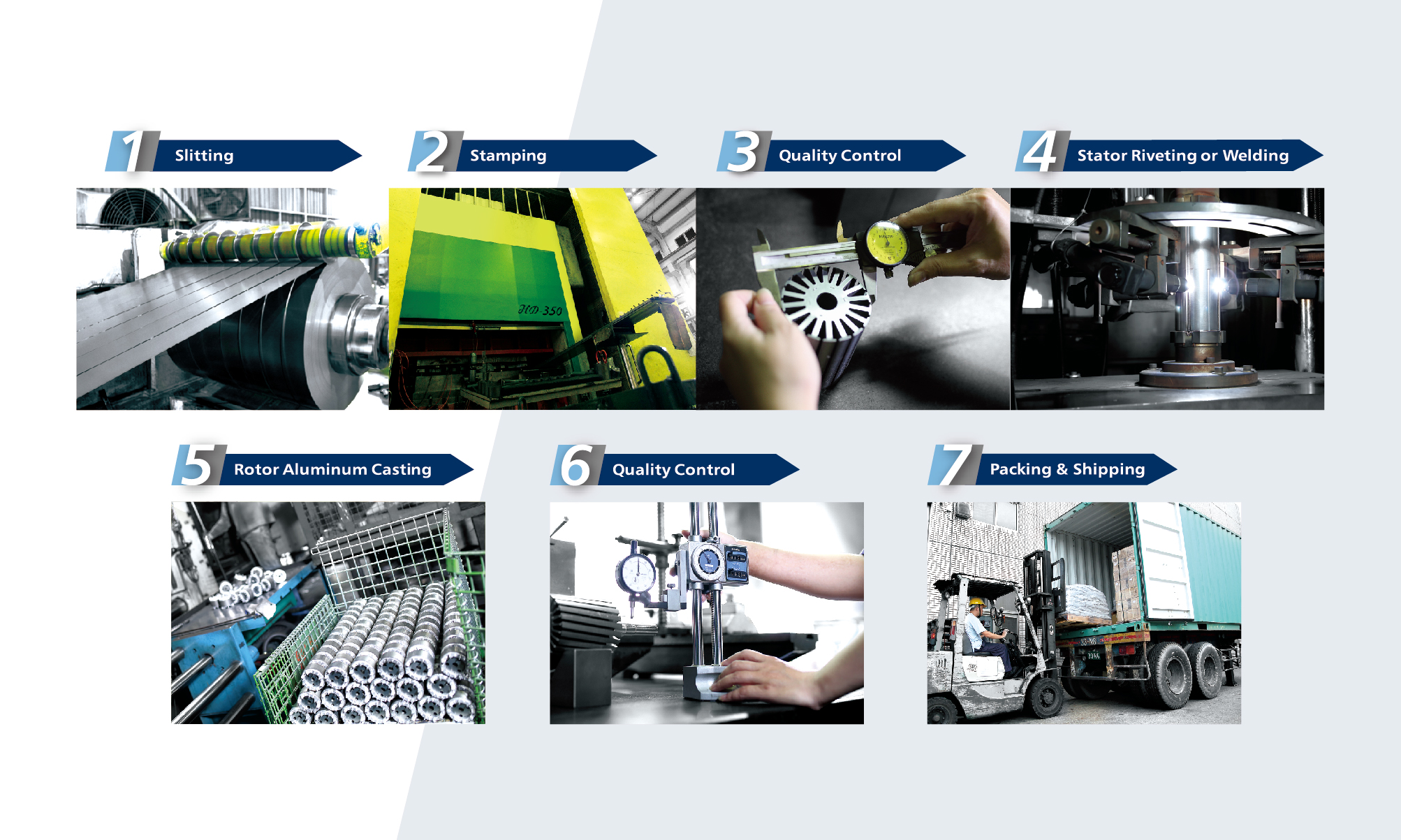 What is your process flow? | Energy Efficiency Stator Rotors ...