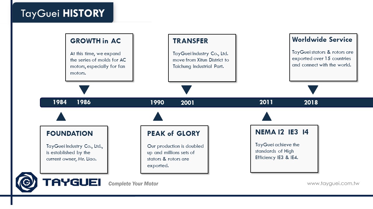 Sejarah | Produsen Rotor Stator IE3-IE4 Taiwan | TayGuei